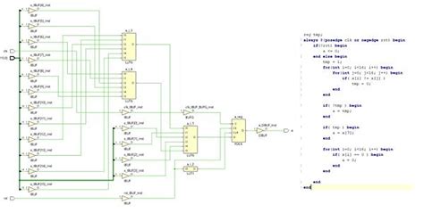 Vivado Synthesis 20201 Album On Imgur