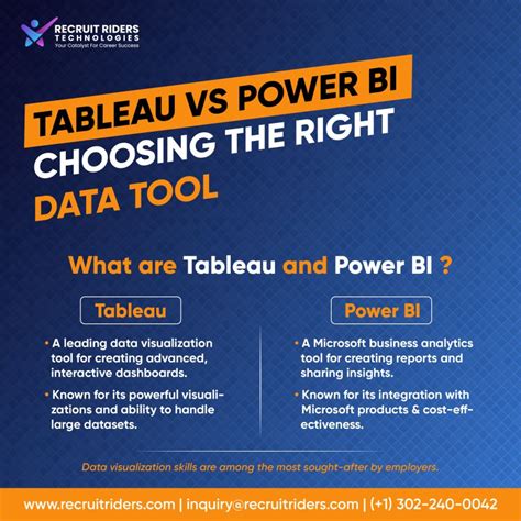 Nirav Bhavsar 🆁🆁🆃 On Linkedin Datavisualization Tableau Powerbi Analytics Techabilities