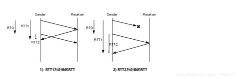 网络协议基础二：tcp报文头部详解tcp中的options12 Bytes Csdn博客