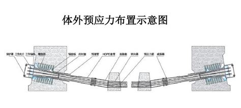 外预应力加固法技术介绍 技术工艺1 建筑加固公司结构鉴定设计改造结构补强工程建筑装修装饰工程鼎兴建筑加固佛山分公司