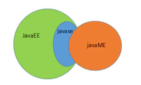 Javaee基础1 基本概念 木叶清风cpythonjavacunity3dunreal4ue4技术日志
