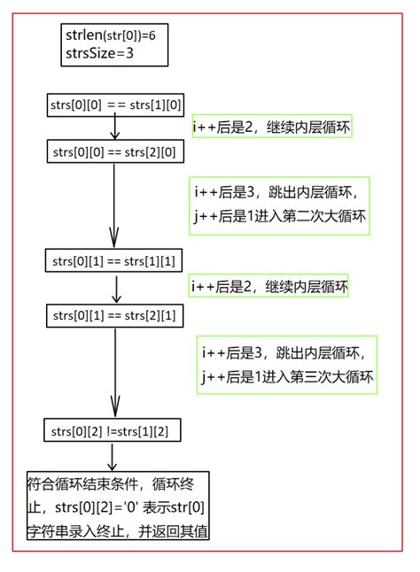 Leetcode：最长公共前缀 知乎