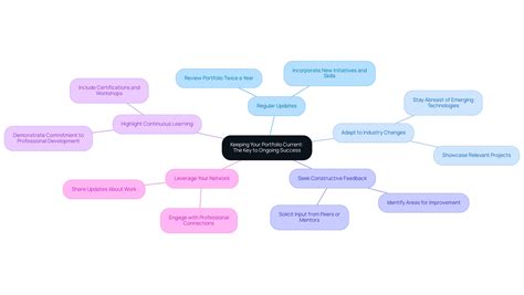 Inspiring Mechanical Engineer Portfolio Examples You Need To See