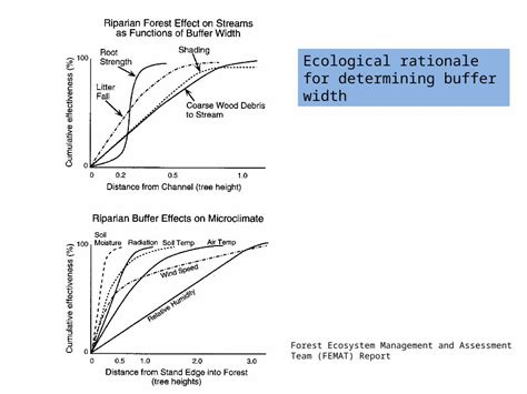 Pptx Ecological Rationale For Determining Buffer Width Forest