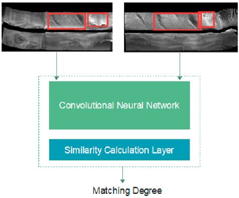 Table 1 From Autonomous Underwater Vehicle Navigation Using Sonar Image Matching Based On