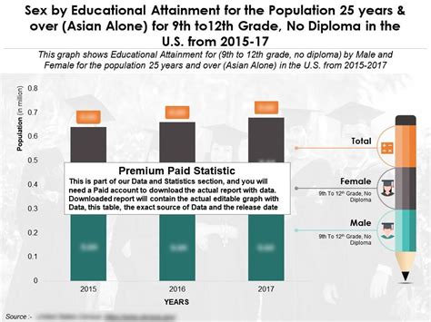 Sex By Education Fulfilment For 25 Years Over Asian Alone For 9th To12th Grade No Diploma In US
