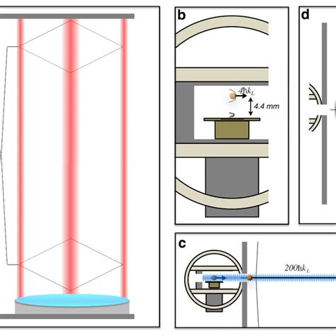 A Scheme Of The Gravity Gradiometer Based On Differential