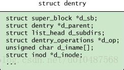 linux的VFS详解 CSDN博客