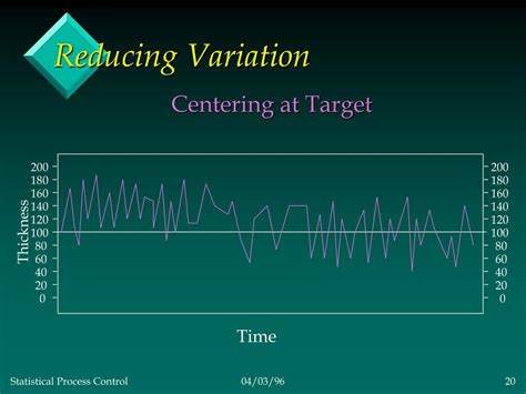 Ppt What Is Variation Powerpoint Presentation Free Download Id