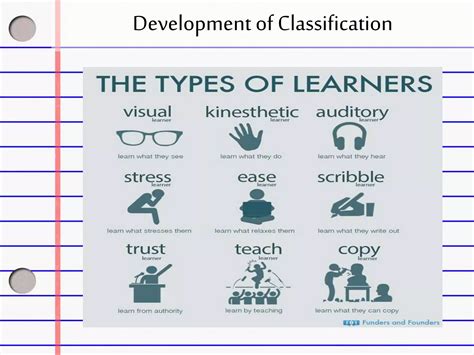 Paragraph Development By Classification Pptx