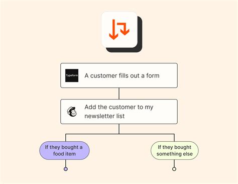 Paths By Zapier Build Conditional Workflows