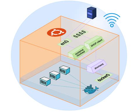 docker container dns resolution issue in air gapped network imagineer