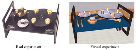 Comparison Between Real And Virtual Emulator Experiments Download Scientific Diagram