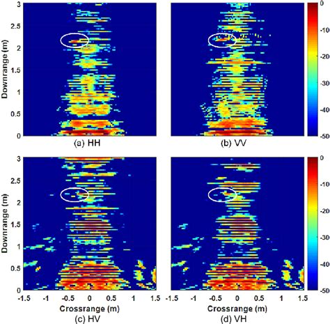 Figure 1 From A Low Rank And Jointly Sparse Approach For Multipolarization Through Wall Radar