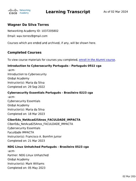 Netacad Learning Transcript Pdf