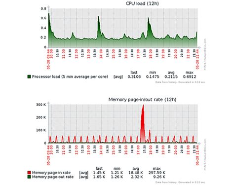 Software Development For Zabbix Axians Slovakia