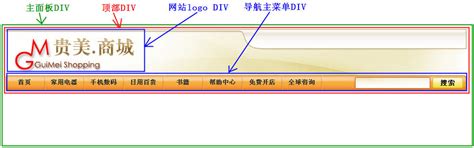 Html Css Div实现局部布局html局部样式 Csdn博客 Html Css Div实现局部布局html局部样式 Csdn博客