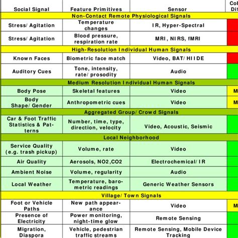 Mapping From Pmesii To Social Science To Sensor Variables Download Table