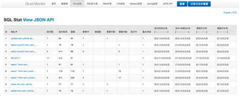 Druid监控及慢sql记录druid Log Slow Sql Csdn博客