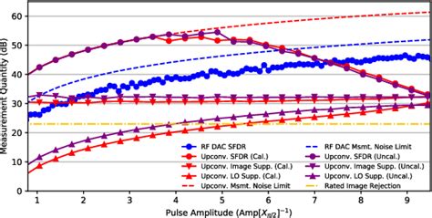 Figure 6 From High Fidelity Control Of Superconducting Qubits Using Direct Microwave Synthesis