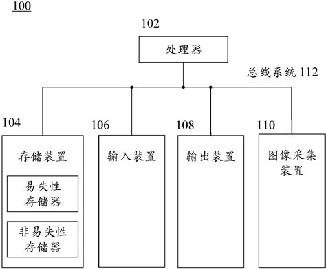 Pedestrian Detection Method And Device Eureka Patsnap