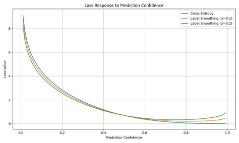 Text Losses For Nlp Tasks — Kaira Documentation