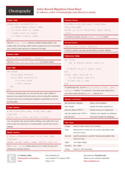 2677 Programming Cheat Sheets Cheat Sheets For Every Occasion