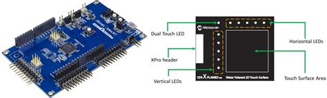 microchip samd21 machine learning evaluation kits work with cartesiam edge impulse and motion