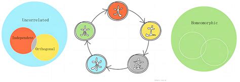 Cgsdhiou Homeomorphism Axiom A Loop Contains Two Intersecting Loops