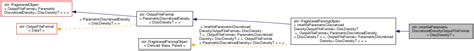Stir Stirinterfileparametricdiscretiseddensityoutputfileformat Class