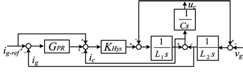 Figure 11 From Hybrid Modulation Hysteresis Scheme Based Decoupled Power Control Of Grid