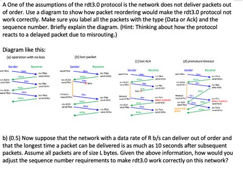 solved a one of the assumptions of the rdt3 0 protocol is