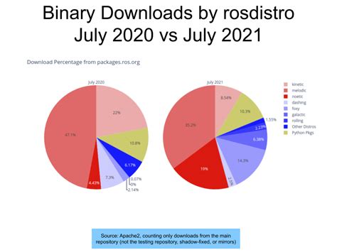 2021 ros metrics report general ros discourse