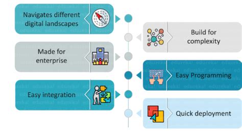 Top 50 Automation Anywhere Interview Questions And Answers In 2024
