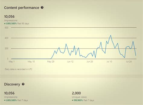 Pragya Natani On Linkedin Growth Consistency Empowerment 16 Comments