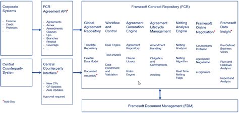 Framesoft Ag Software Applications Framesoft Contract Repository Fcr