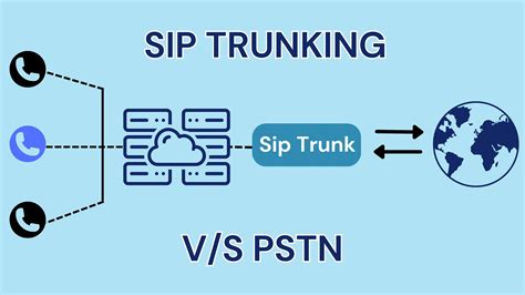 Unlock The Secrets Of Sip Trunk 403 Forbidden Error Best 5 Solutions