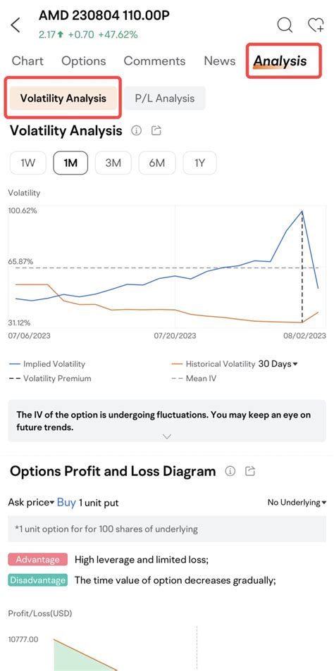 20230801 How Does Implied Volatility Affect Your Options Price Did