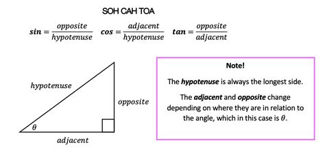 How To Use Soh Cah Toa Geometry Math Lessons