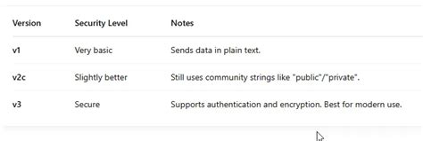 Ldap Anonymous Bind — Port 389 How I Discovered Ldap Anonymous Bind