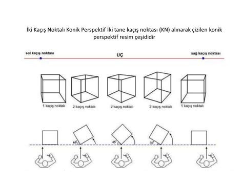 Axonometric Vs Isometric Projection Artofit