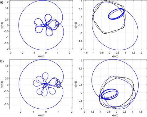 The Selected Low Energy Transfer Orbits From The A Dro 1 And B Dro