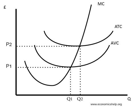 Long Run Average Cost Curve Ugc Net Economics Write The Answer Of