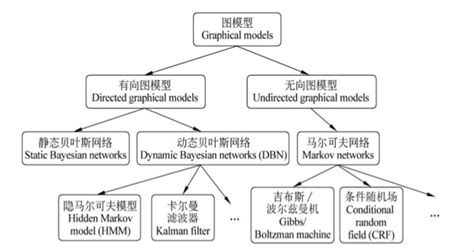 序列标注模型综述 序列标注综述 csdn博客