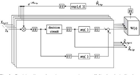 carrier recovery semantic scholar