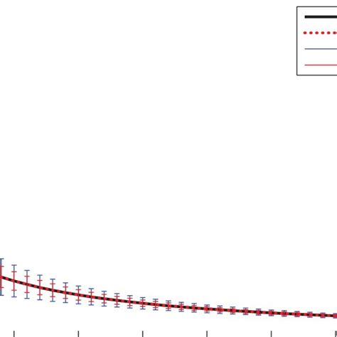 Expectation And Standard Deviation Shown Are Theoretical Results And