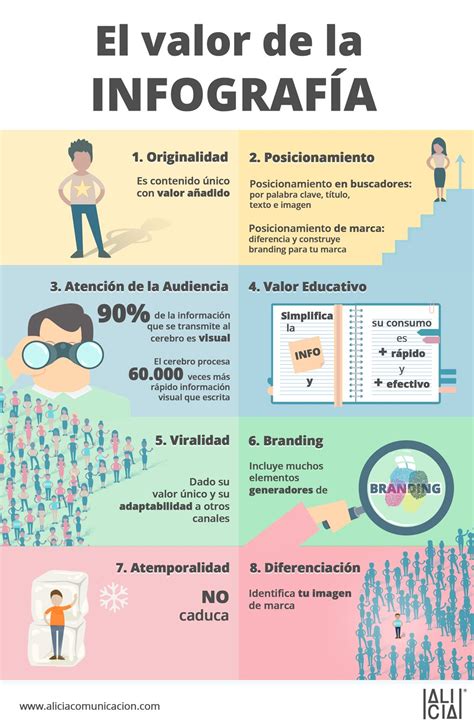 Infografia Que Es