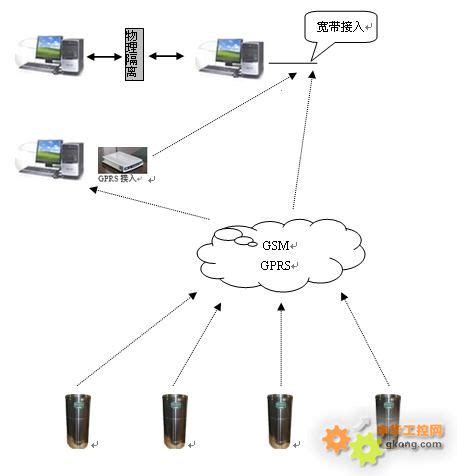 GPRS无线雨量监测系统 雨量监测 雨量测量 雨量传感器