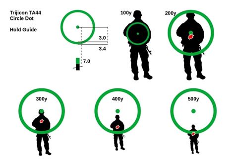 Some Reticle Cheat Sheets Eotech Sig Romeo Trijicon R Qualitytacticalgear
