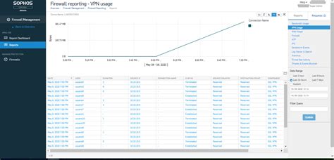 Export Firewall Report On Sophos Central Admin Discussions Sophos Firewall Sophos